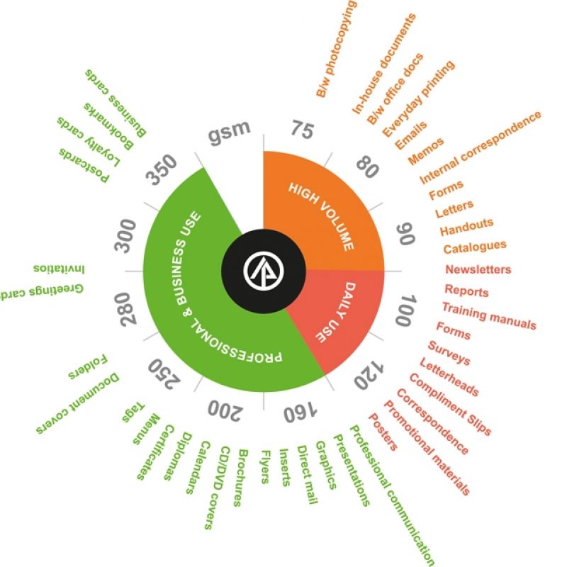 A4 (210x297mm) PRO-DESIGN® 160gsm